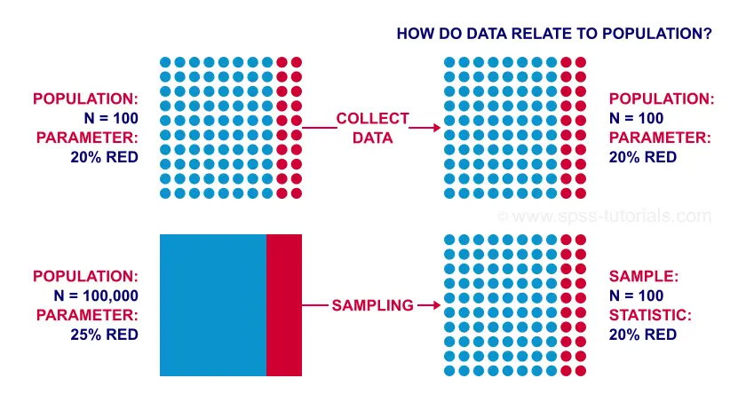Simple Introduction To Statistics